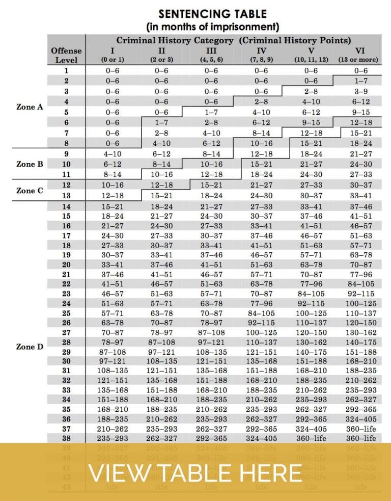 Federal Sentencing - Jonathan Rose, P.A.