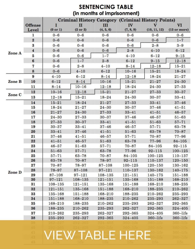 Federal Sentencing - Jonathan Rose, P.A.